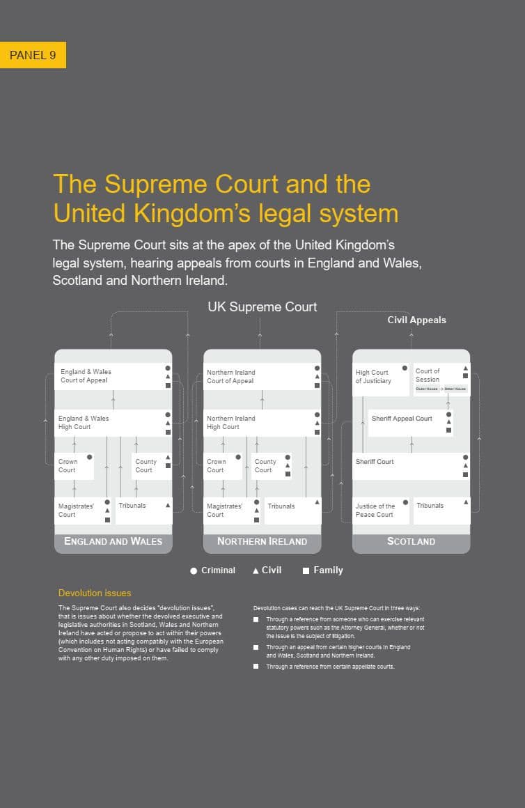 UK judicial system - UK Supreme Court